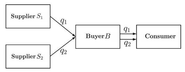 顶刊M&SOM论文精读：可溯源区块链的价值与设计 - 知乎