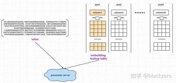 大规模参数服务器训练框架TensorNet——(二)feature_column介绍 - 知乎