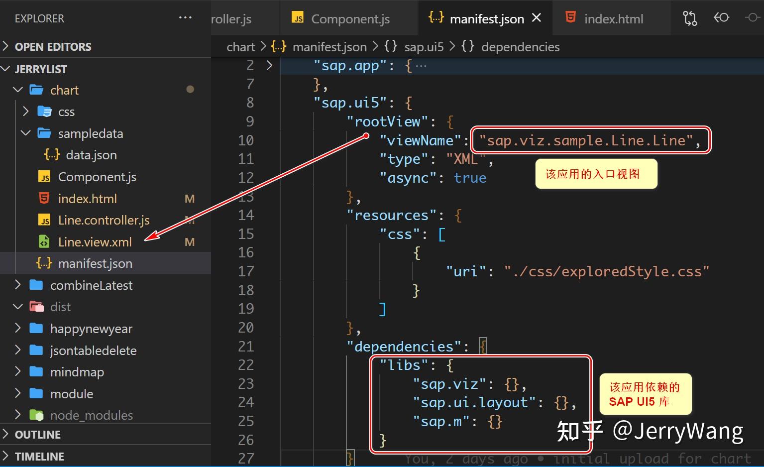 一个详尽的面向 SAP UI5 初学者的教程 - 如何在 SAP UI5 中绘制图表 Chart - 知乎