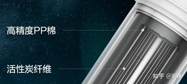 净水器PPC滤芯是什么材料? - 知乎