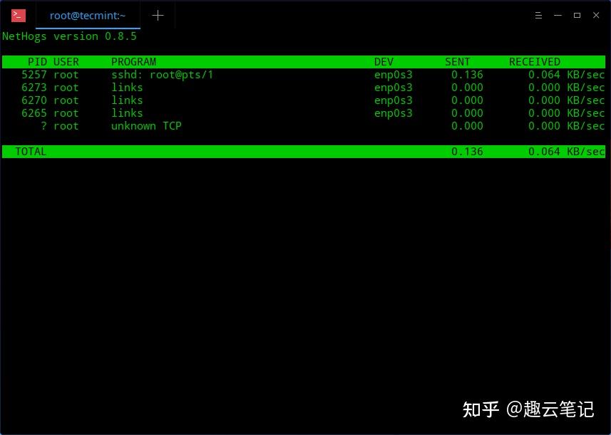 19个用于网络分析的最佳Linux带宽监控工具 - 知乎