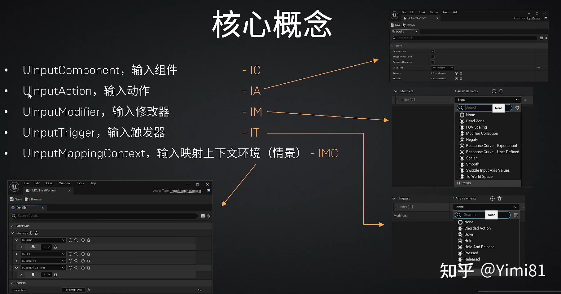UE5 -- EnhancedInput(增强输入系统) - 知乎