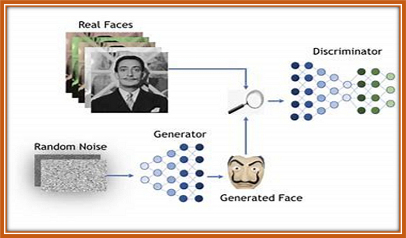 一文弄懂CNN/RNN/GAN/Transformer等架构 - 知乎
