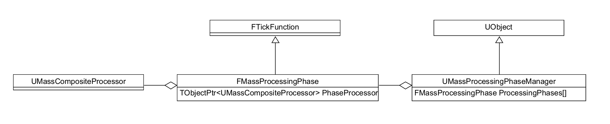 MassProcessor的执行顺序解析 - 知乎