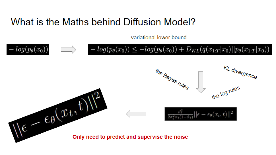 Intro to Diffusion Models (Diffusion Models为什么work?) - 知乎
