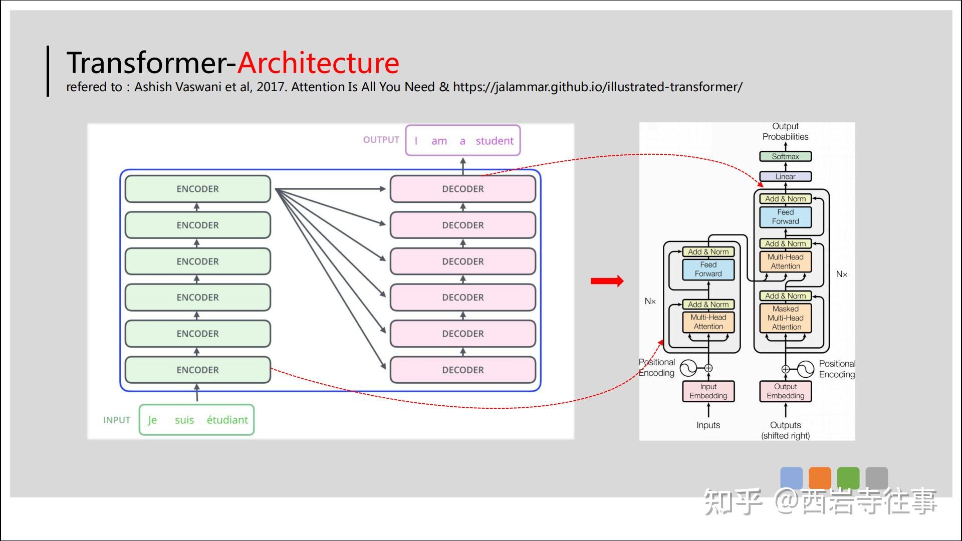 Transformer,BERT模型介绍 - 知乎