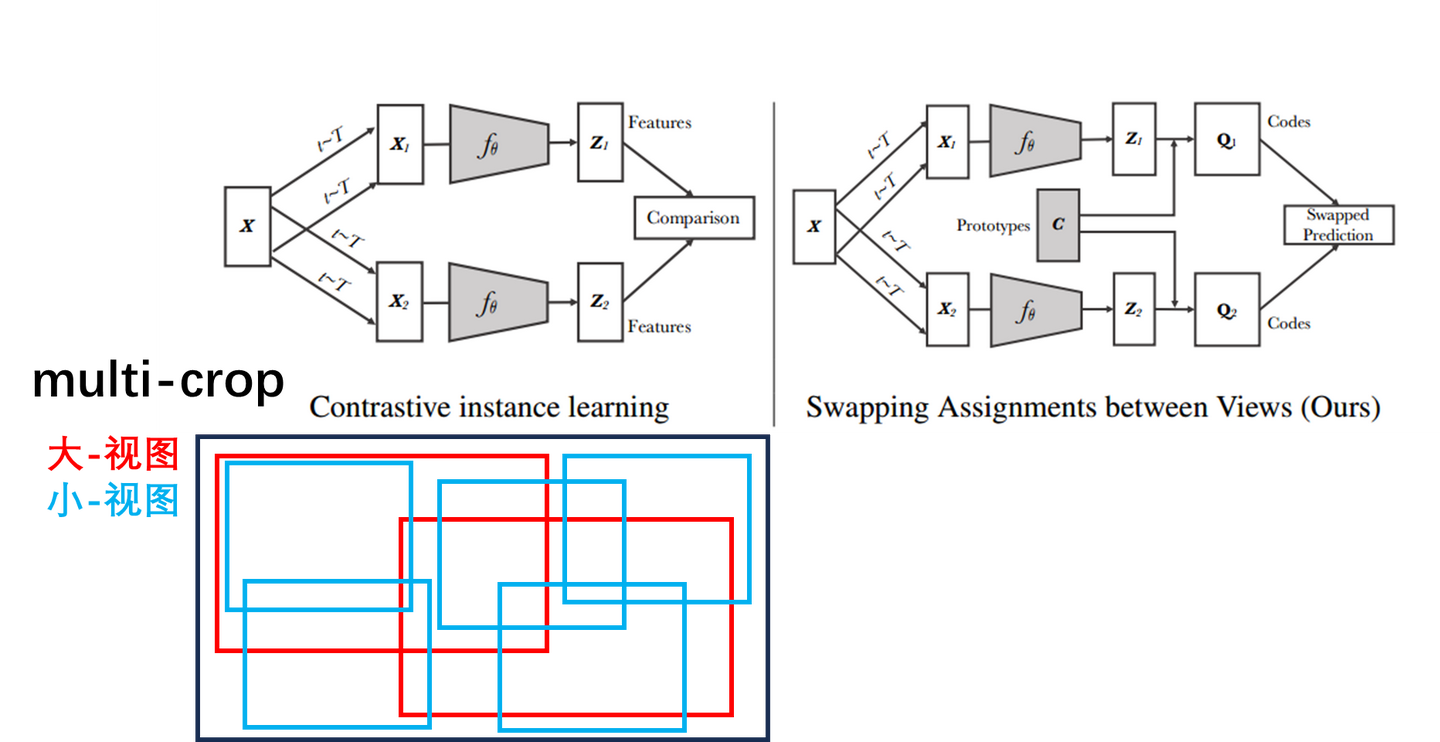 对比学习（Contrastive learning） - 知乎