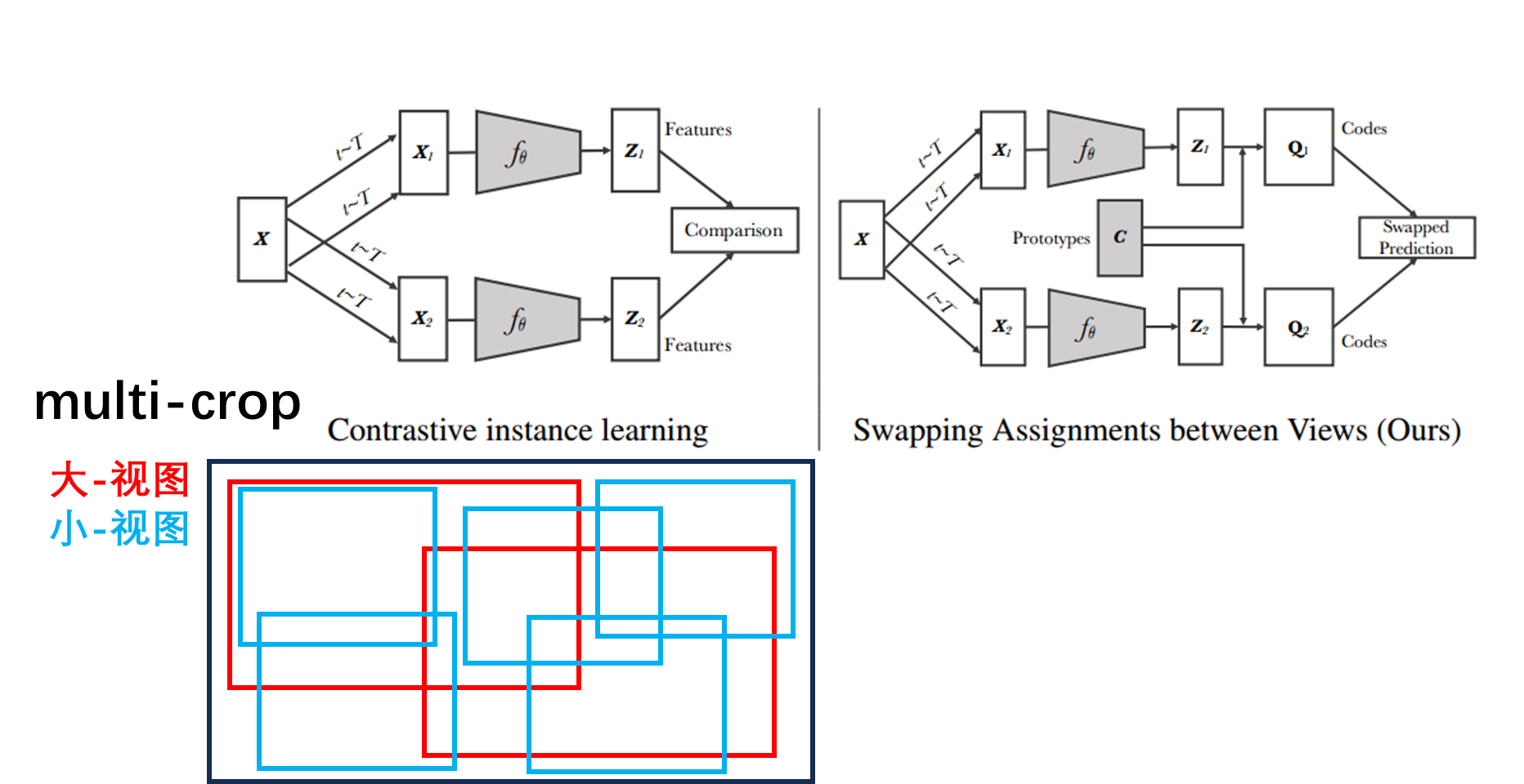 对比学习（Contrastive learning） - 知乎