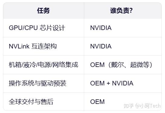 AI系统的Scale Up与Scale Out - 知乎