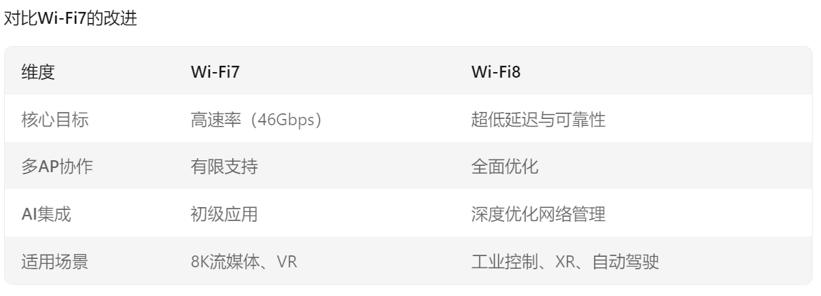 2025年WiFi7无线路由器选购指南和推荐 - 知乎
