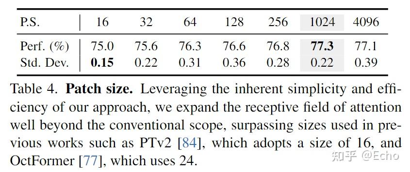 Point Transformer V3: Simpler, Faster, Stronger - 知乎