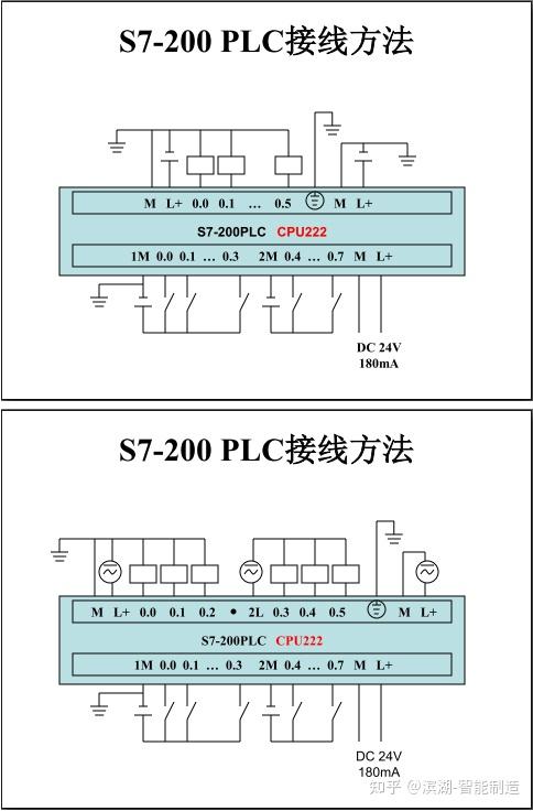 超实用|西门子S7-200全面接线原理图 - 知乎