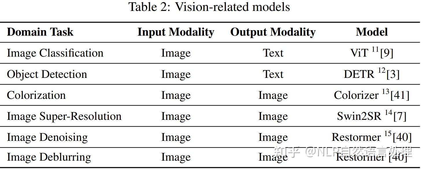 爆火！OpenAGI：一个开源的通用人工智能(AGI)研究平台（Github 一天300星！） - 知乎