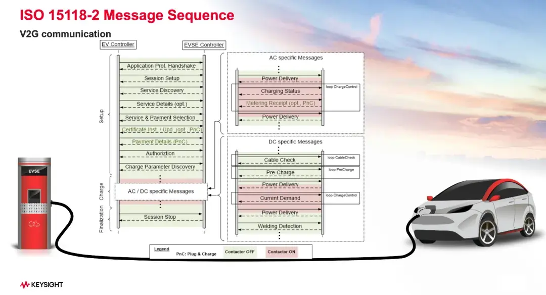 欧美电动汽车充电标准IEC61851解读CCS - 知乎
