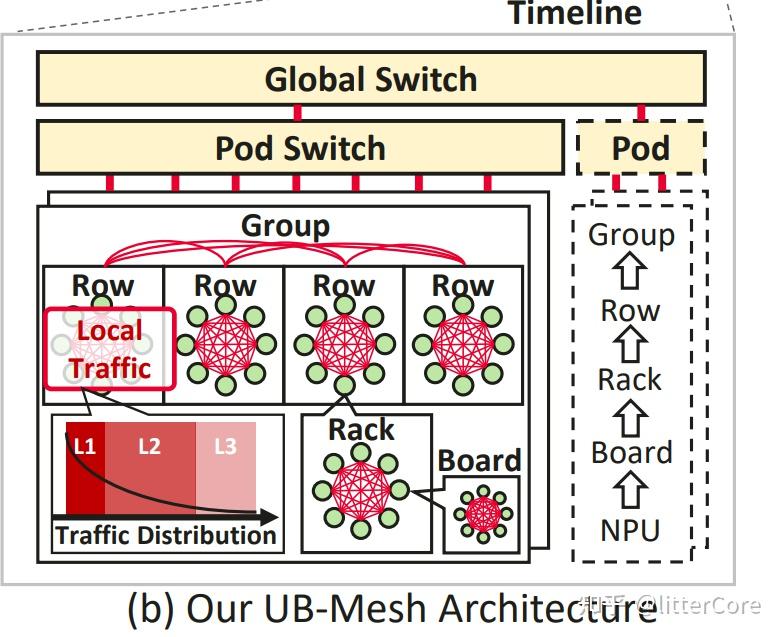 华为云发布 CloudMatrix 384 超节点，已规模上线昇腾云，该产品都有哪些亮眼之处？ - 知乎