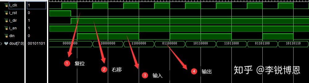 Verilog设计实例（6）基于Verilog的各种移位寄存器实现 - 知乎
