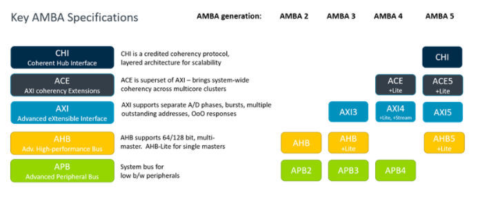 AXI协议介绍--传输 - 知乎