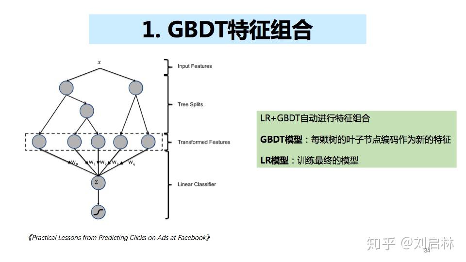 GBDT的原理、公式推导、Python实现、可视化和应用 - 知乎