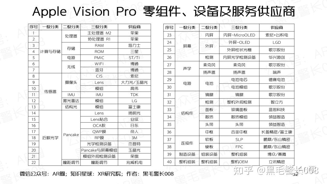 苹果Vision Pro拆解报告(预览版) | 供应链 | XR | Pancake | MicroOLED | 瞳距调节 - 知乎