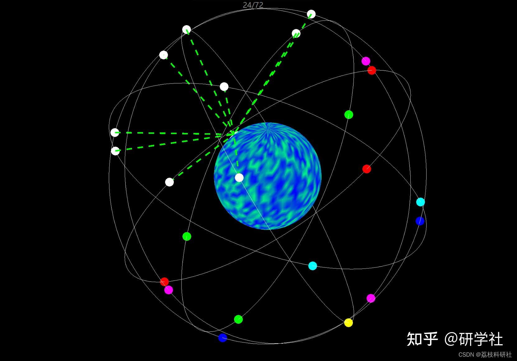 GPS定位模型动画演示(Matlab代码实现) - 知乎