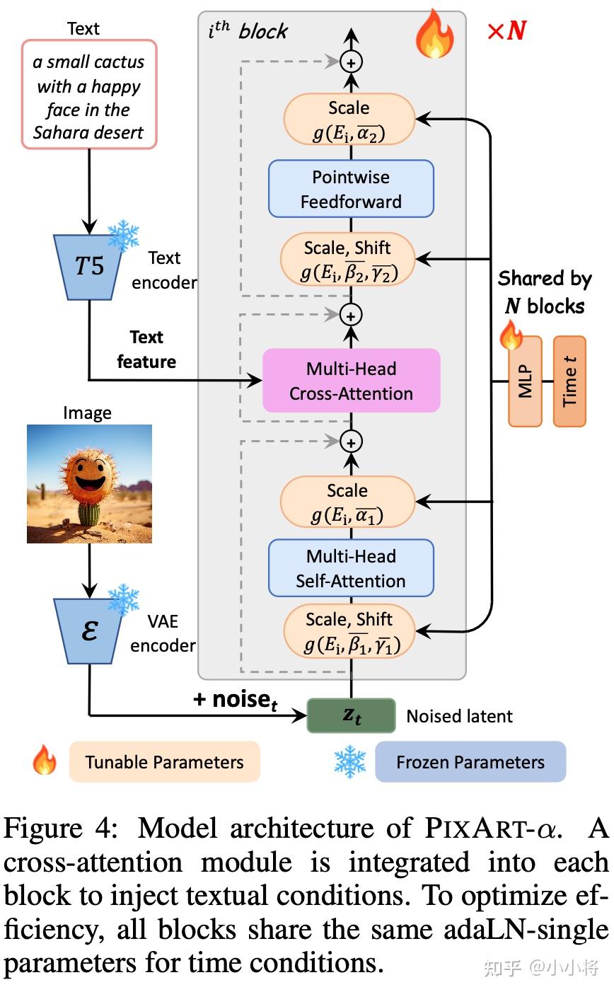 文生图模型之PixArt-α - 知乎