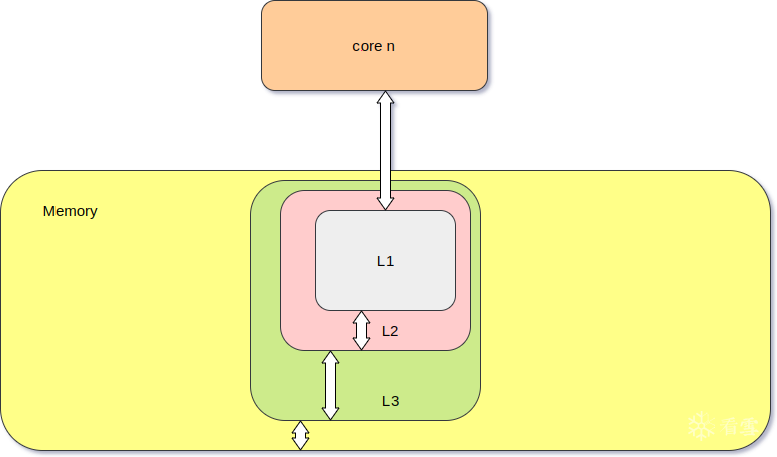 Intel处理器L3 Cache侧信道分析研究 - 知乎