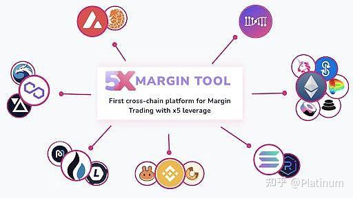 保证金交易是什么? - 知乎