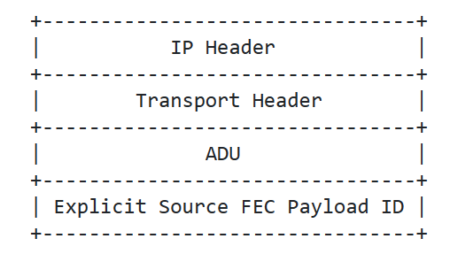 FEC深入浅出2 - RTP封装 - 知乎