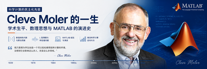 Cleve Moler的学术生平、数理思想与MATLAB的演进史 - 知乎