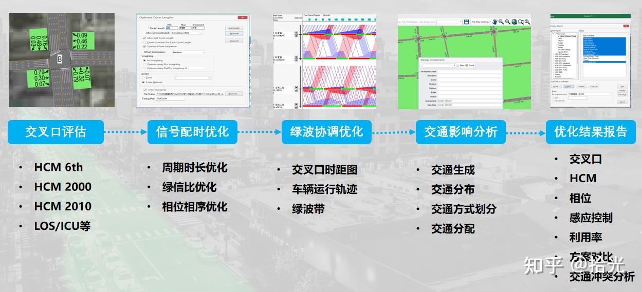 Synchro——“8分钟”快速上手 - 知乎