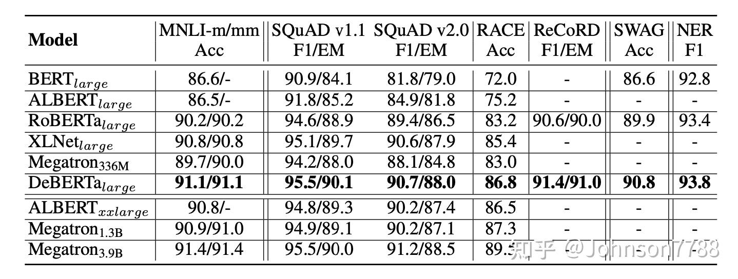 DEBERTA：解耦注意力的解码增强型BERT - 知乎