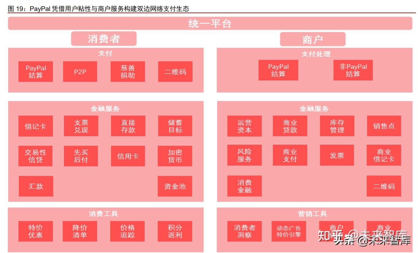 金融科技之支付行业专题报告：PayPal，欧美支付创新引领者 - 知乎
