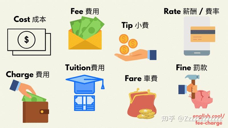 都有费用的意思，fee 和 charge 怎么区分才合理？ - 知乎