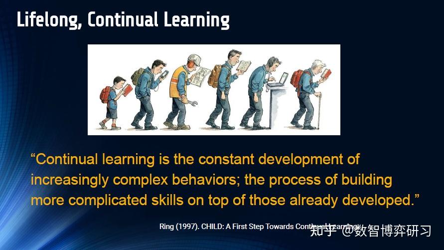 持续学习：论可持续学习的机器（Continual Learning） - 知乎