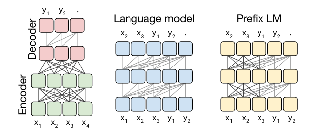 从T5、mT5、T5-PEGASUS对比与实践 - 知乎