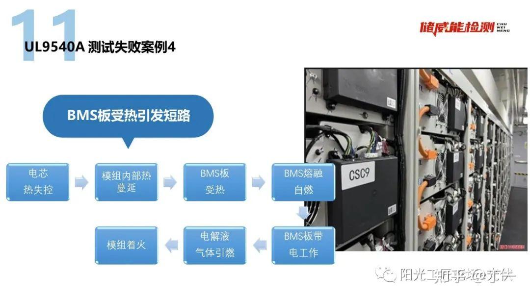 UL9540A常见问题分析及对策 - 知乎