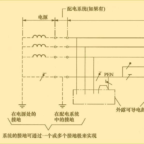 如何更好地理解TN-C、TN-S和TN-C-S系统 - 知乎