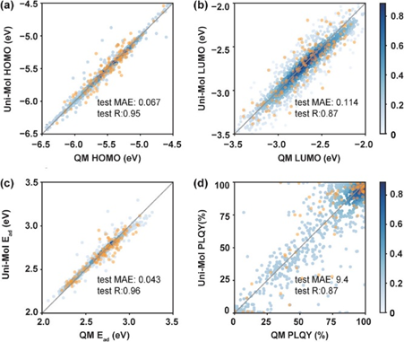 AOM封面文章 | 深势科技联合成果：自然科学大模型Uni-Mol助力OLED 新材料发现 - 知乎