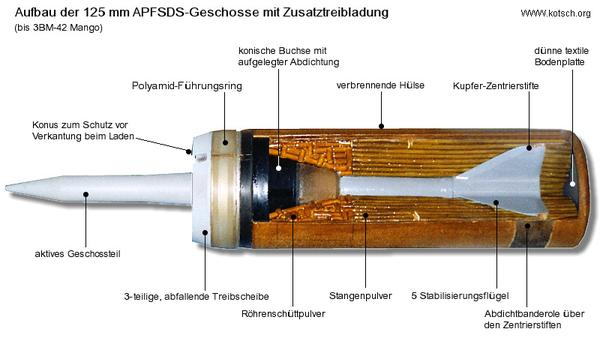 苏联/俄罗斯125mm坦克炮弹药简介 - 知乎