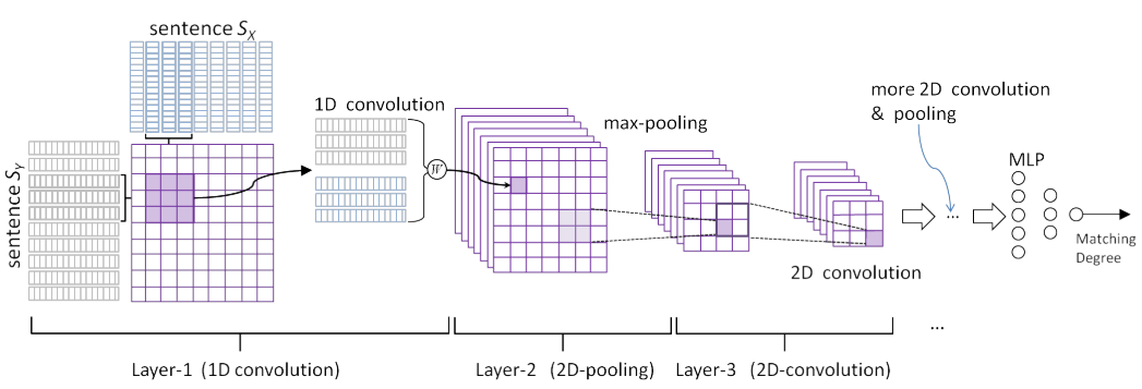 PolyEncoder-Facebook的全新信息匹配架构-提速3000倍(附复现结果与代码) - 知乎