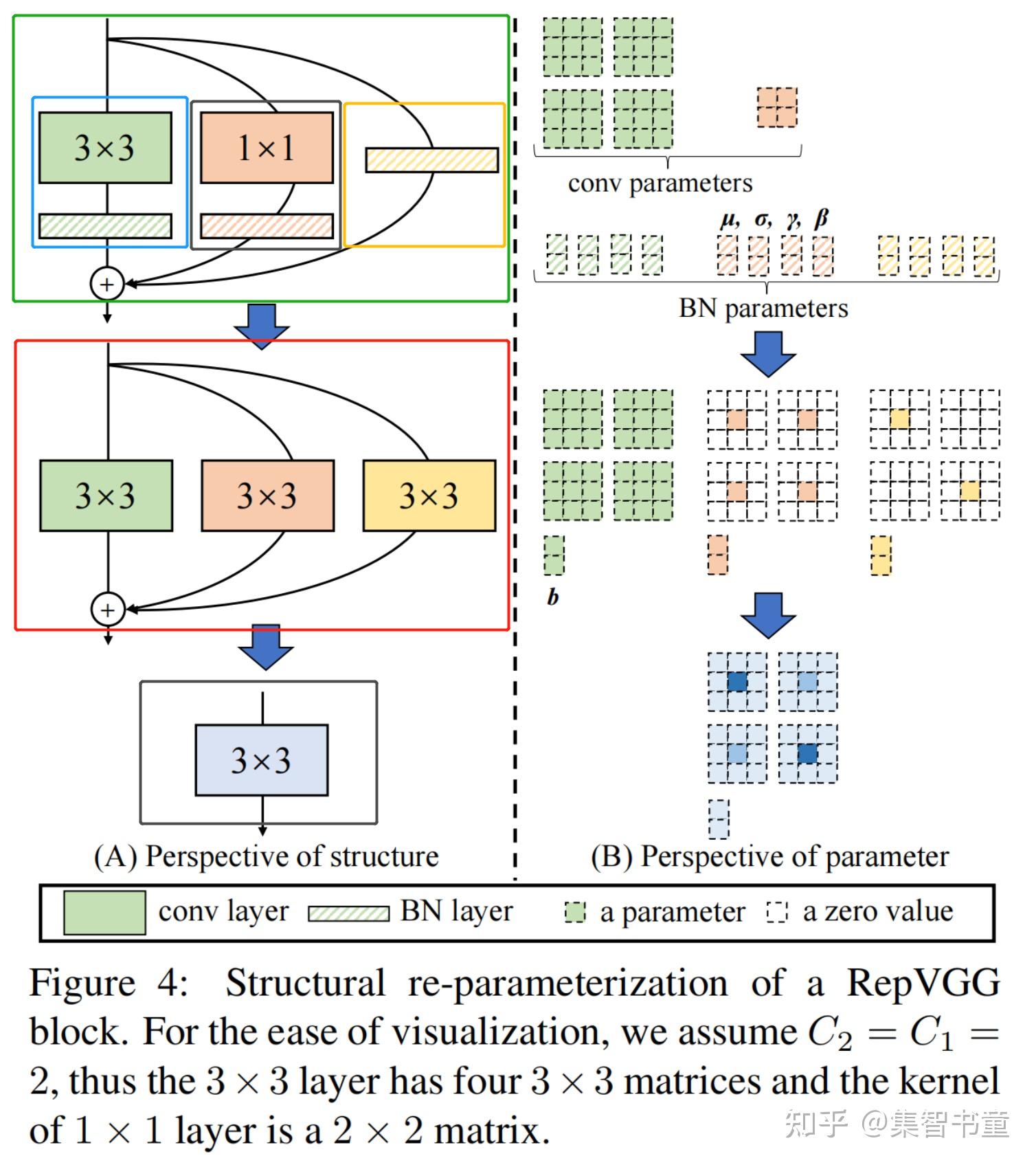 PPYOLOv2 升级 Anchor-Free | YOLOE高性能目标检测算法开源 - 知乎