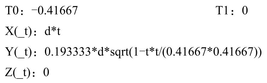 知乎盐选 | 3.5 RCS 仿真实例——NASA Almond