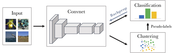 无监督学习 - 知乎