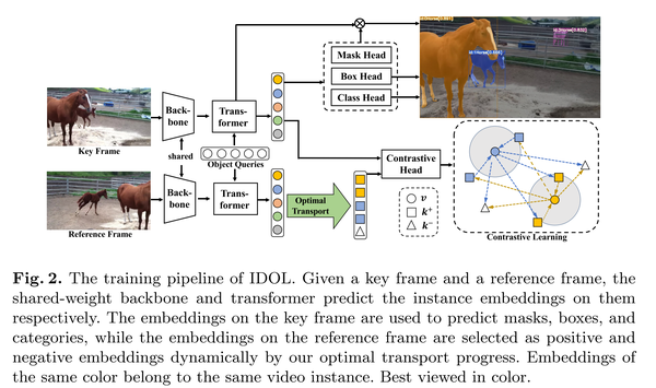 In Defense of Online Models for Video Instance Segmentation - 知乎