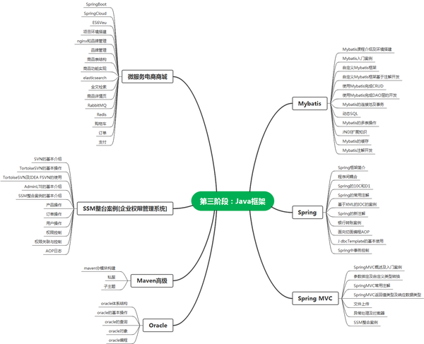 Java 从零基础开始学起,有什么需要了解的? 知乎