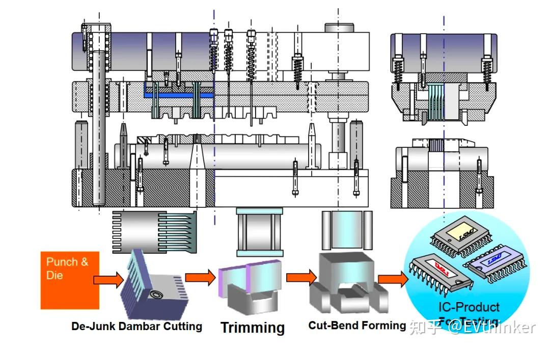 图解半导体封装工艺：Wafer Grinding→Molding and Testing - 知乎