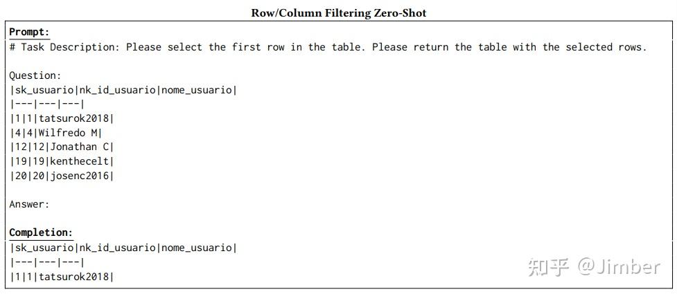 [论文阅读]Table-GPT: Table-tuned GPT for Diverse Table Tasks - 知乎
