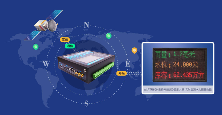 GPRS模块一般怎么用？ - 知乎