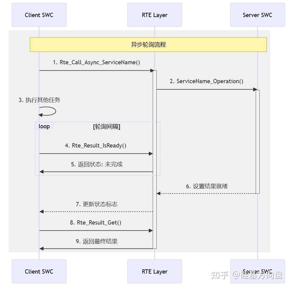 CP AUTOSAR RTE（一）：汽车软件的中枢神经系统设计 - 知乎