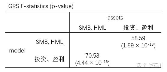 q-factor model 往事 - 知乎